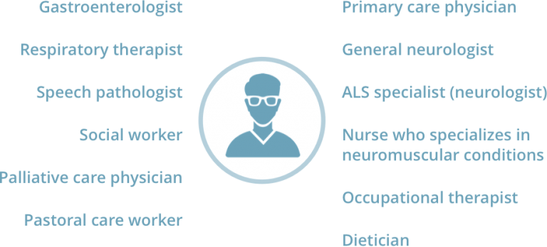 Living With ALS Disease | Management Tips | ALS Pathways