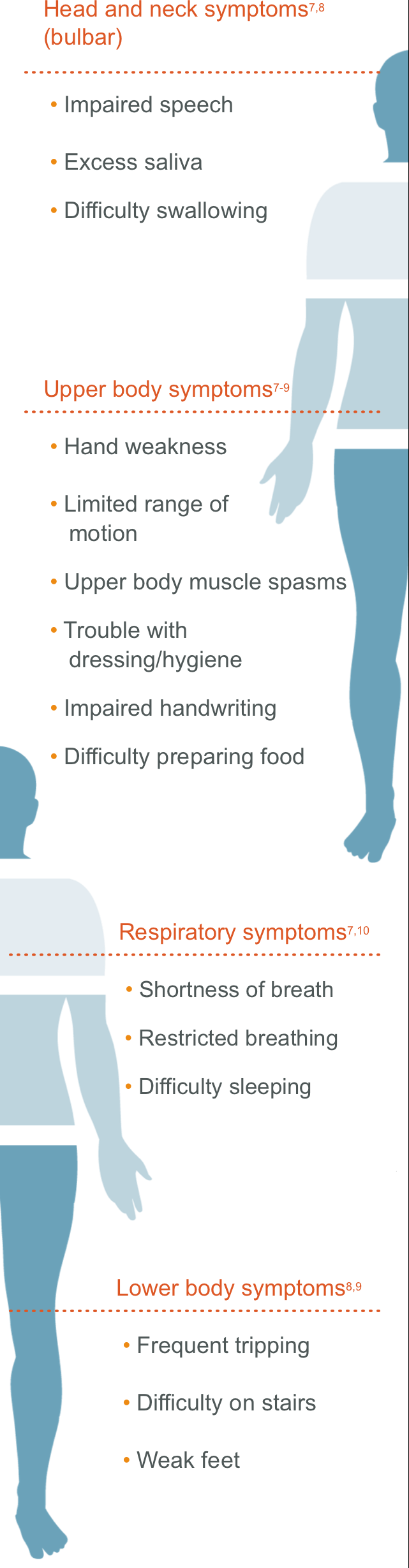 What Is ALS ALS Symptoms ALS Pathways