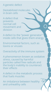 ALS Facts and Symptoms Overview | ALS Pathways